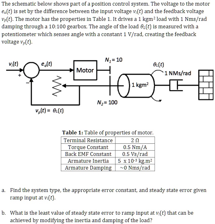 The schematic below shows part of a position control system. The ...