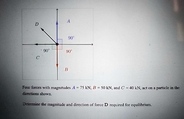 a d 90 90 90 c b four forces with magnitudes a 75 kn b 50 kn and c 40 ...