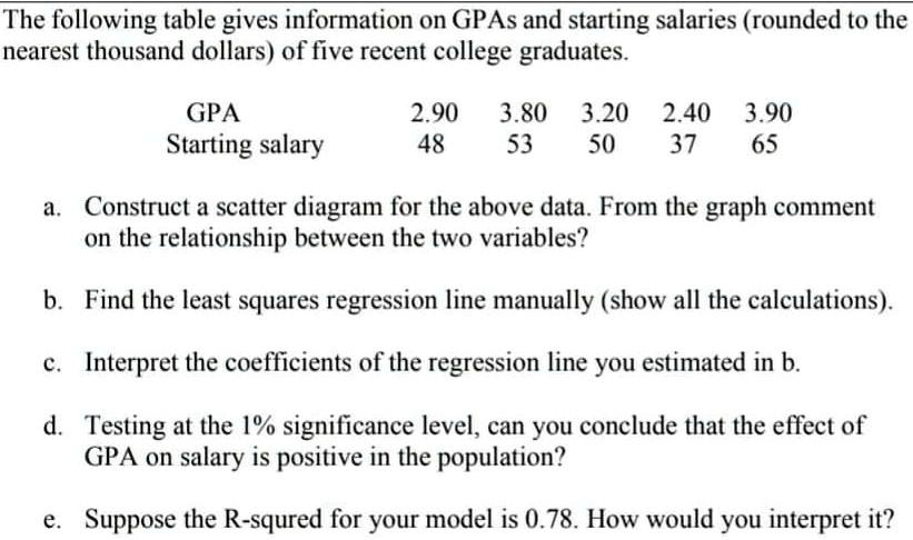 SOLVED: The following table gives information on GPAs and starting ...