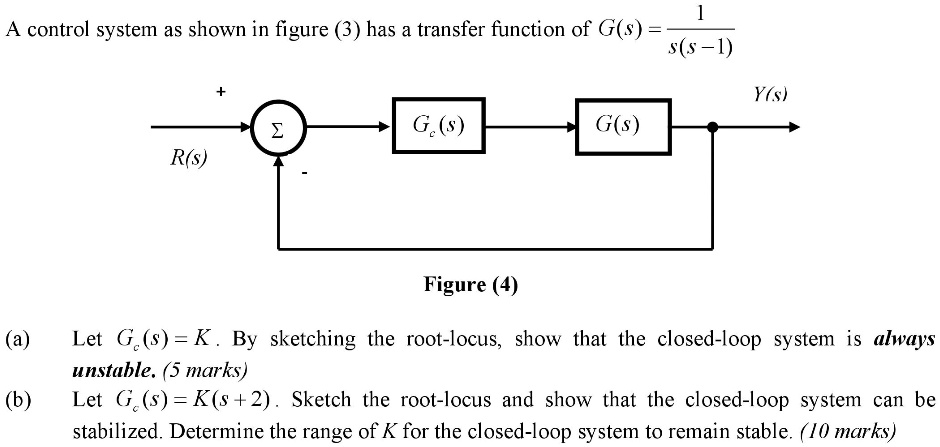 SOLVED: A control system, as shown in Figure (3), has a transfer function of G(s): Y(s) G(s) G(s ...