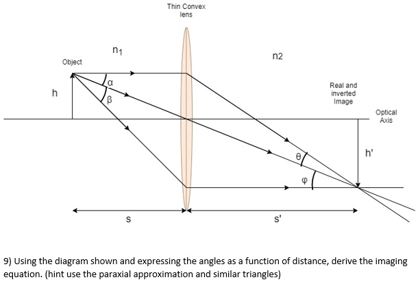SOLVED: Tnin Convex Object Real and invemed Image OplicaE Axis 9) Using ...