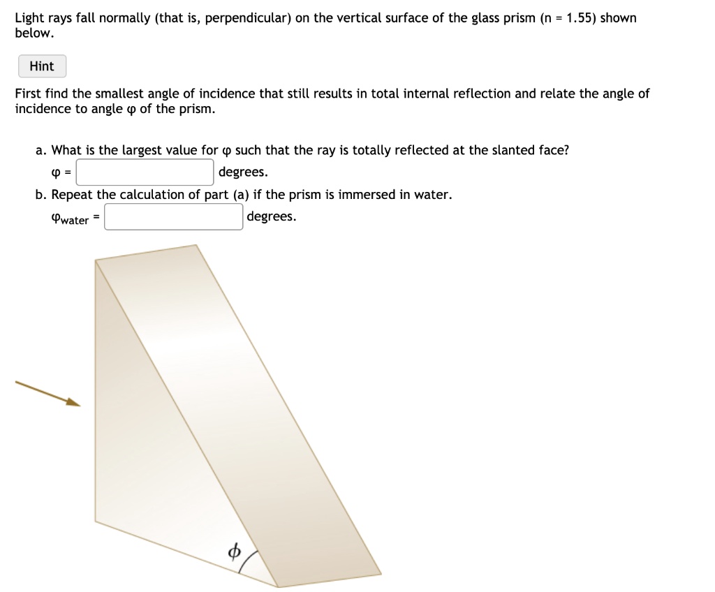 Light rays fall normally (that is, perpendicular) on the vertical ...
