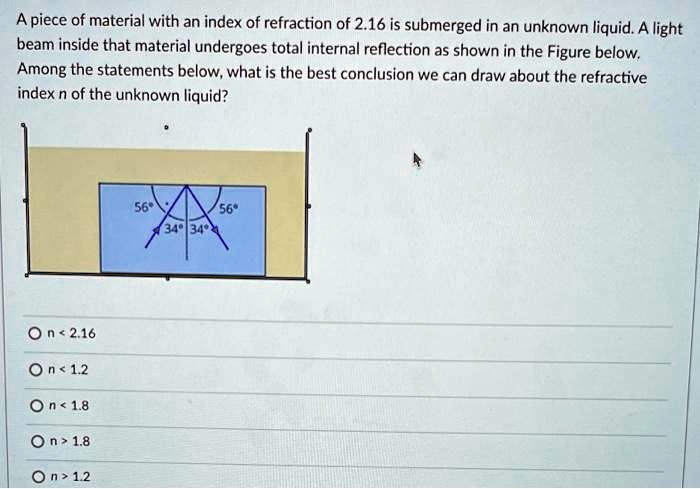 SOLVED: A piece of material with an index of refraction of 2.16 is ...