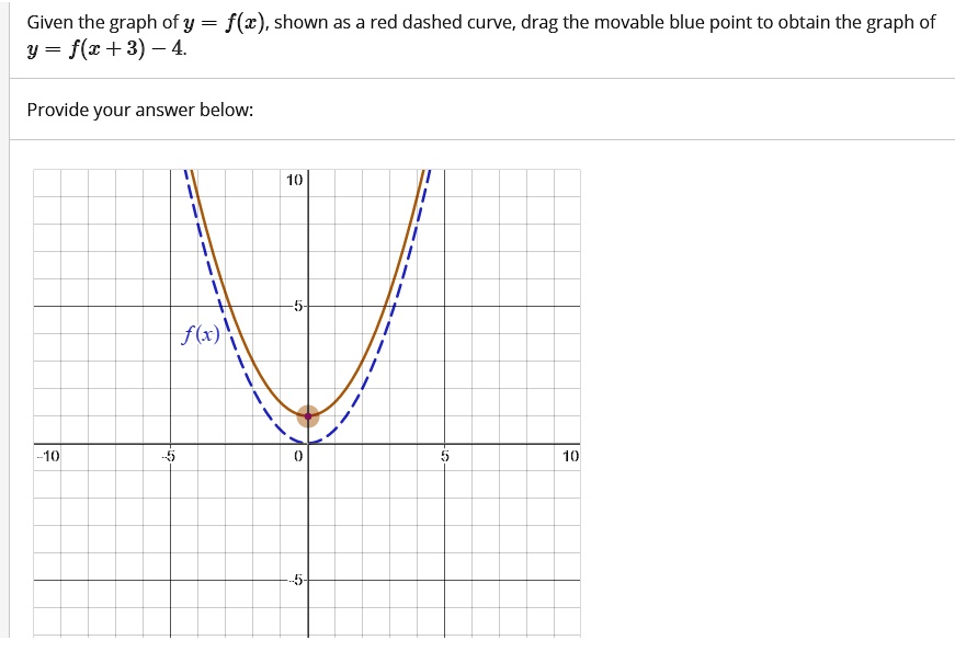 SOLVED: Given the graph ofy == f(a), shown as a red dashed curve, drag the movable blue point to ...