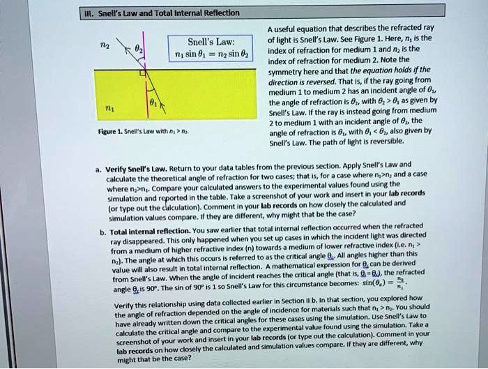 snell lawand total internal reflection a uscful equation that describes ...