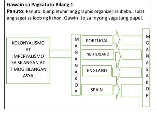 gawain sa pagkatuto bilang 1 panuto panuto kumpletuhin ang graphic organizer sa ibaba isulat ang ...