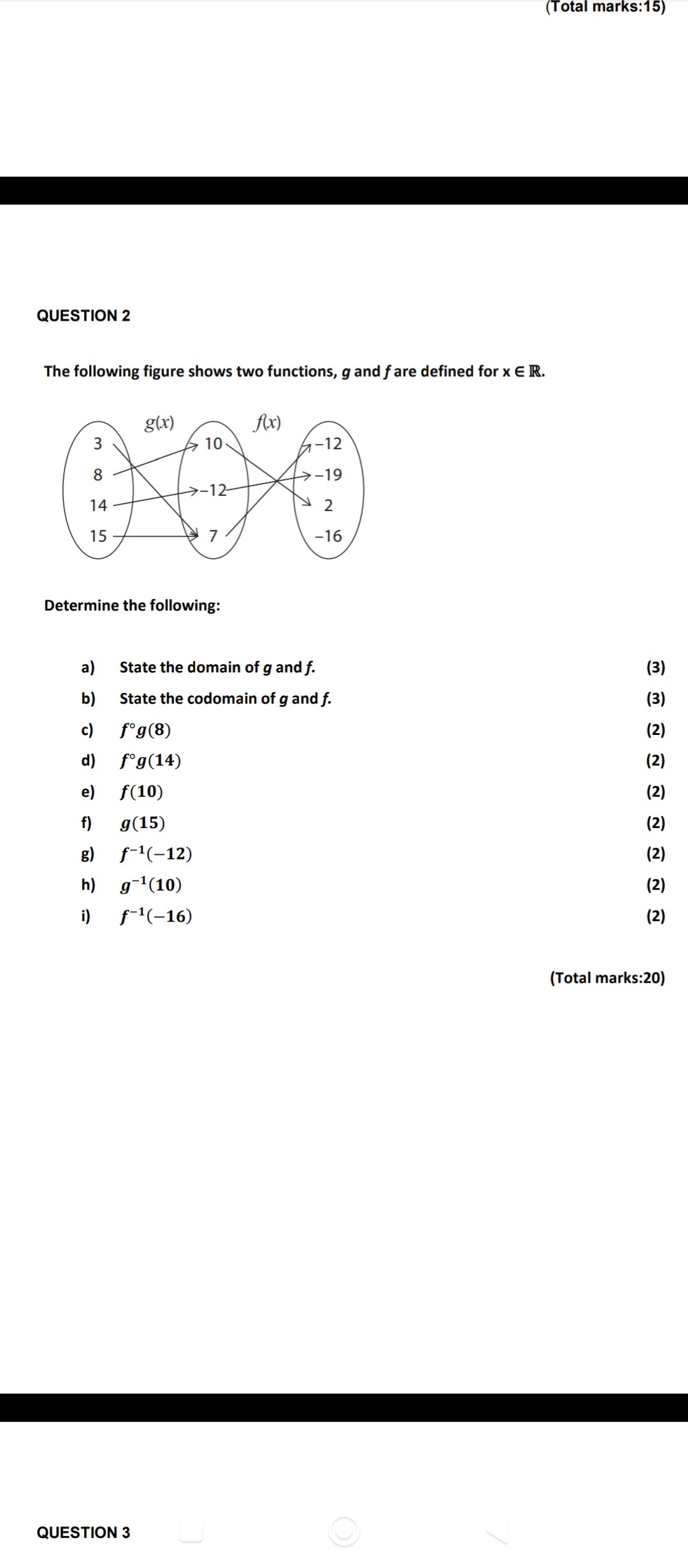Solved Total Marks 15 Question 2 The Following Figure Shows Two Functions G And F Are
