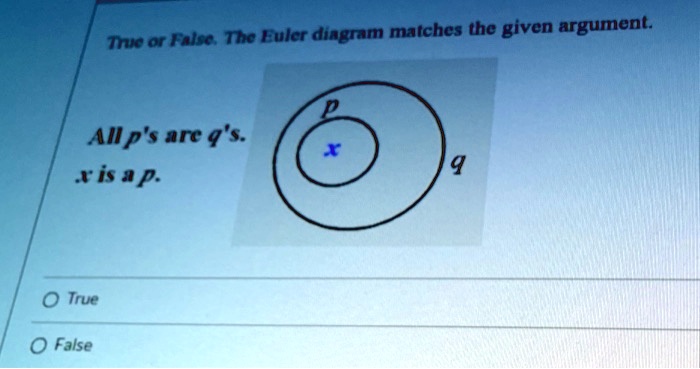 True or False The Euler diagram matches the given arg… - SolvedLib