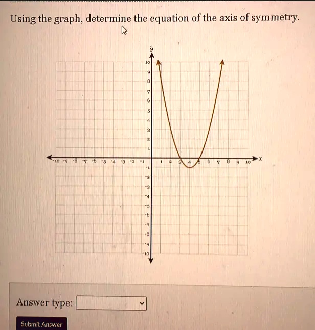 SOLVED: Using the graph, determine the equation of the axis of symmetry Answer type: SuLmit Answver