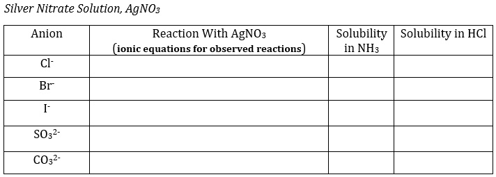 silver nitrate solution agnoz anion reaction with agno solubility ...