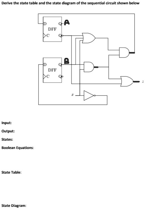 Solved Input Output States Boolean Equations State Table State 9560