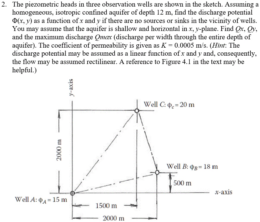 SOLVED: The piezometric heads in three observation wells are shown in ...