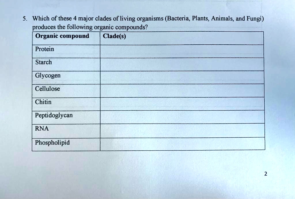 5. Which of these 4 major clades of living organisms (Bacteria, Plants ...