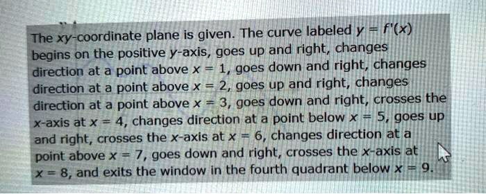 The xy-coordinate plane is given. The curve labeled y = f'(x) begins on the positive y-axis ...