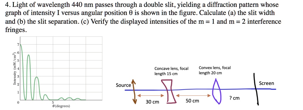 4light of wavelength 440 nm passes through a double slit yielding a ...