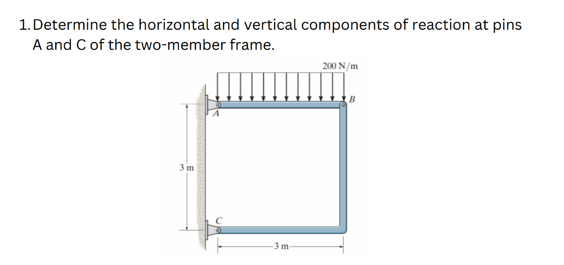 1. Determine the horizontal and vertical components of reaction at pins ...