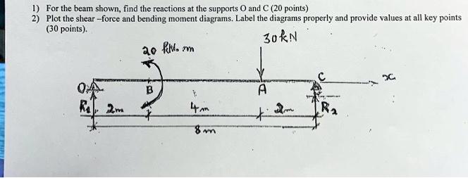 VIDEO solution: For the beam shown, find the reactions at the supports O and C20 points. 2. Plot ...