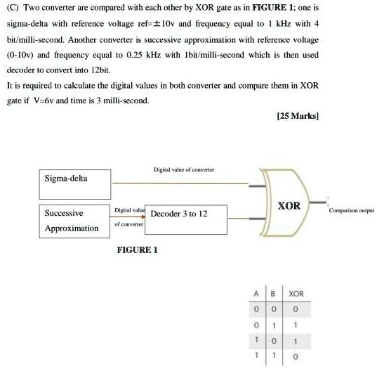 SOLVED: (CTwo converter are compared with each other by XOR gate as in FIGURE 1one is sigma ...