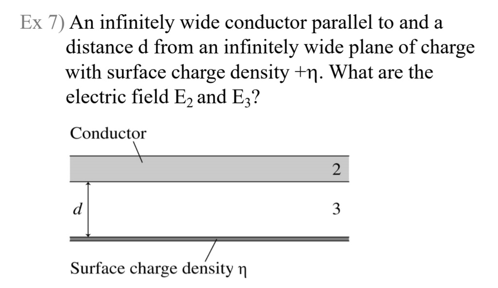 Ex 7 an infinitely wide conductor parallel to and a distance...