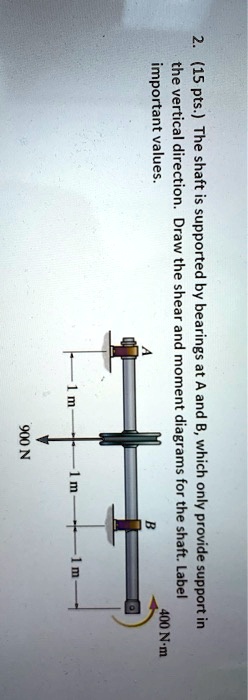 SOLVED: Important values. The vertical direction. Draw the shear and ...
