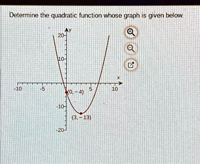 SOLVED: Determine the quadratic function whose graph is given below ... SOLVED: Determine the quadratic function whose graph is given below ...