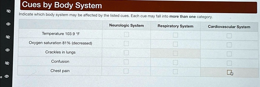 Cues by Body System Indicate which body system may be affected by the ...