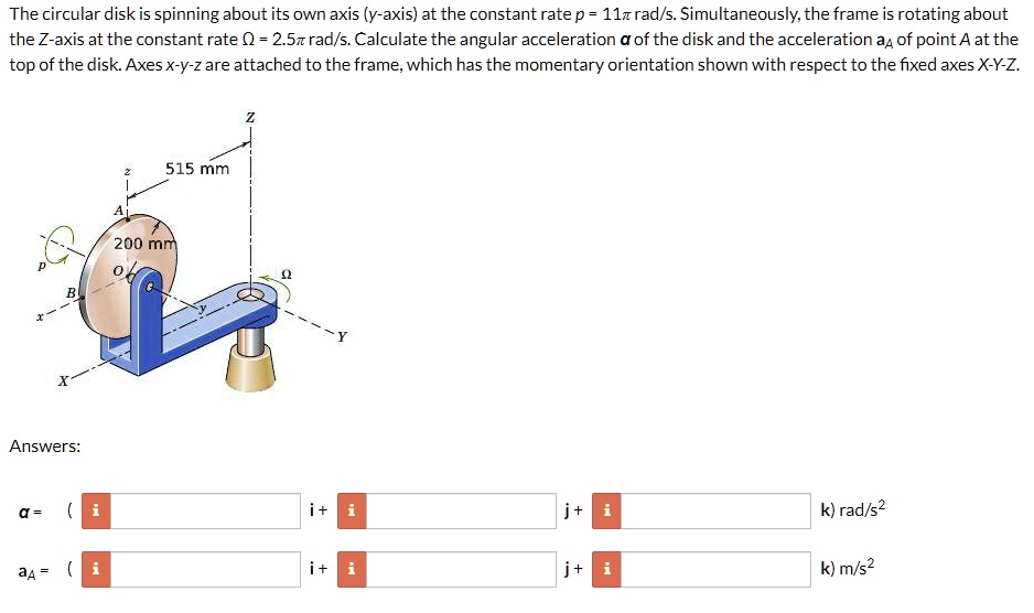 The circular disk is spinning about its own axis (y-axis) at the constant rate p = 11π rad/s ...