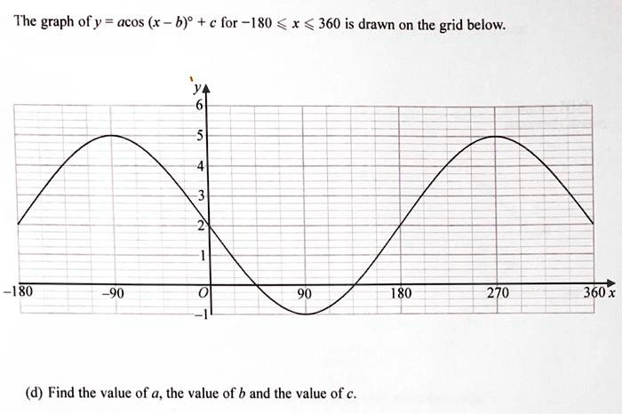 The graph of y = a cos( x - b ) ^ ∘ + c for -180 ≤ x ≤ 360 is drawn on the grid below. (d) Find ...