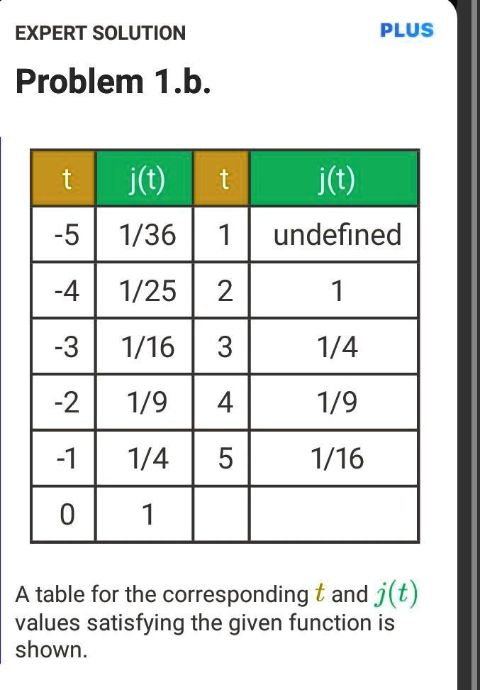 SOLVED: 'Do the following to enhance your learning. 1. Construct a ...