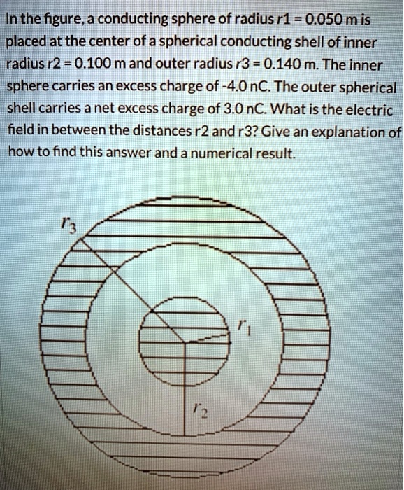 in the figurea conducting sphere of radius r1 0050m is placed at the center of a spherical ...