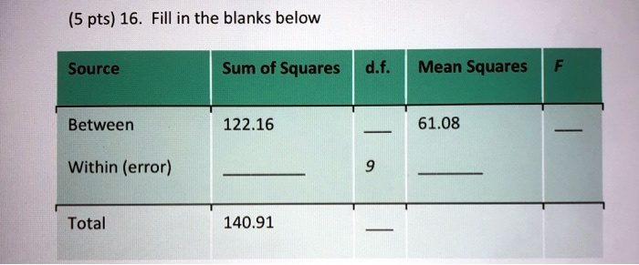SOLVED: (5 pts) 16. Fill in the blanks below Source Sum of Squares df: Mean Squares Between 122. ...
