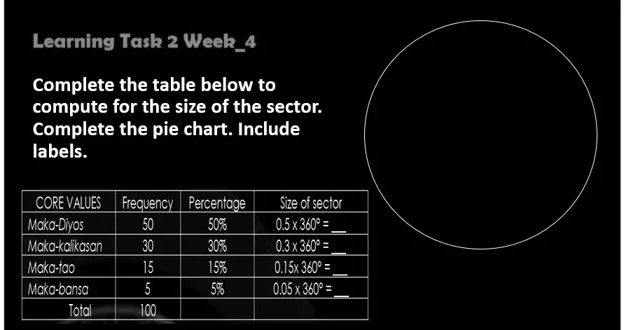 Video Solution Text Learning Task 2 Week4 Complete The Table Below To Compute For The Size Of
