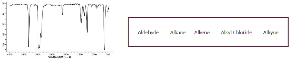 SOLVED: The IR spectrum below is most likely of an able[[Aldehyde ...