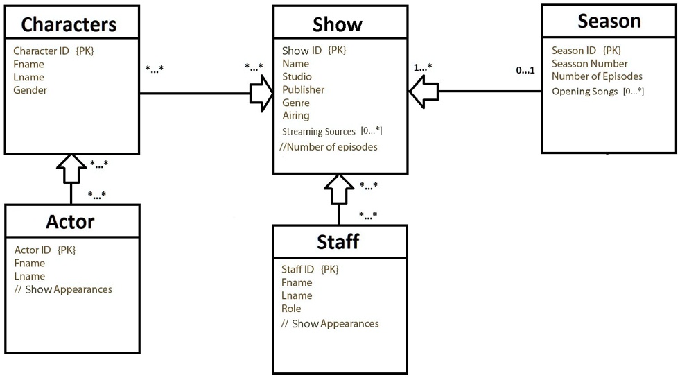 how to make a relational model from erd model i belive this erd model i ...