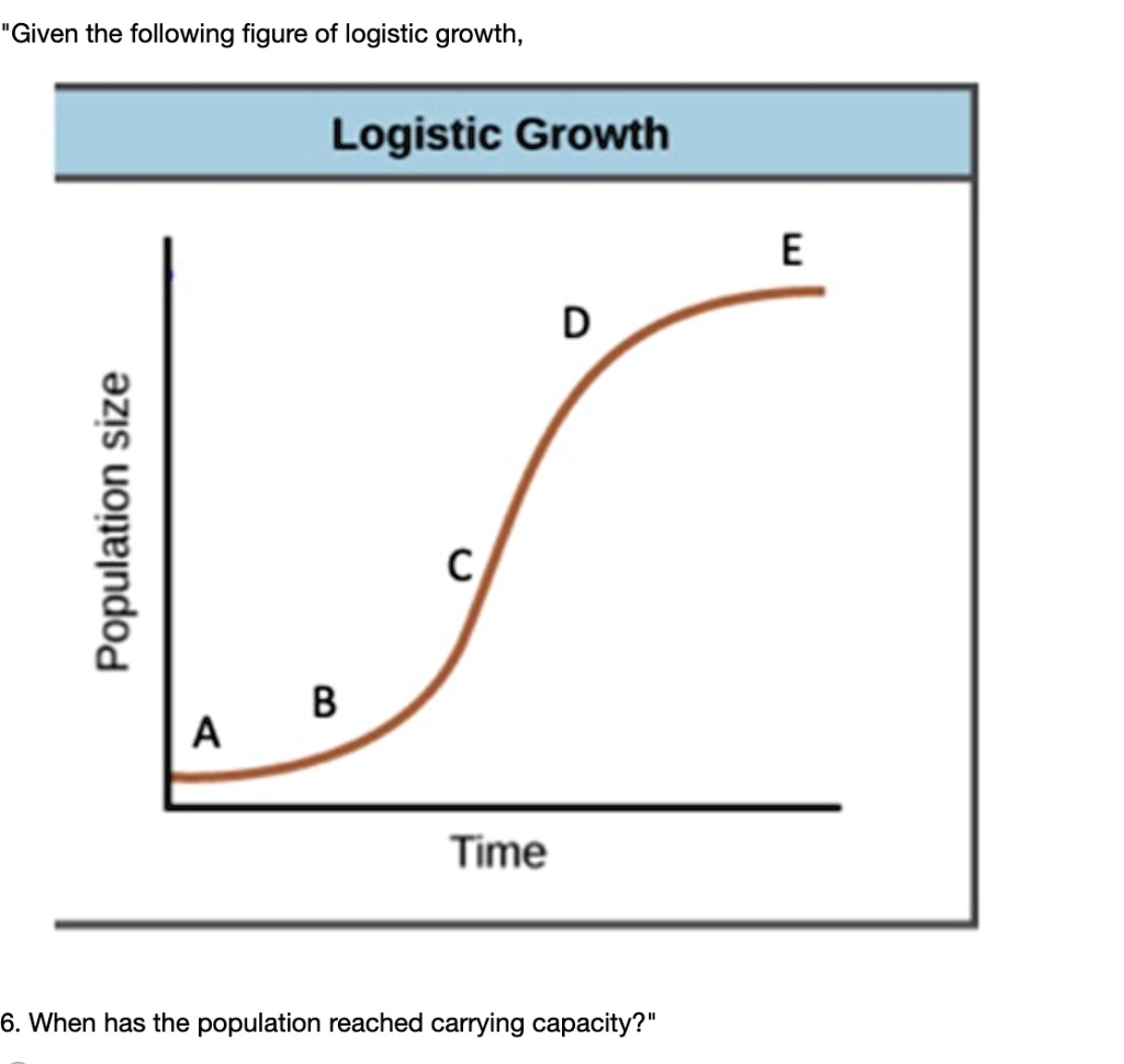 SOLVED: "Given the following figure of logistic growth, Logistic Growth ...