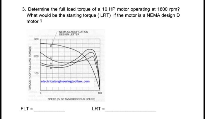 3. Determine the full load torque of a 10 HP motor operating at 1800 ...