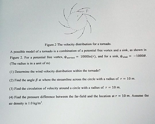 SOLVED: Figure 2: The Velocity Distribution for a Tornado A possible ...