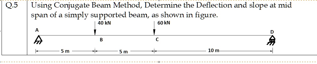 SOLVED: Q.5 Using Conjugate Beam Method, Determine the Deflection and ...