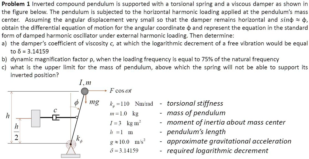 SOLVED: Problem 1 Inverted compound pendulum is supported with a torsional spring and a viscous ...
