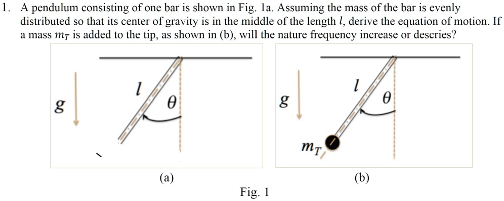 SOLVED: pendulum consisting of one bar is shown in Fig: Ia. Assuming ...