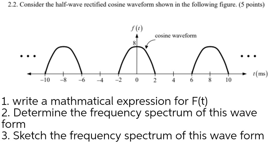 2.2. Consider the half-wave rectified cosine waveform shown...