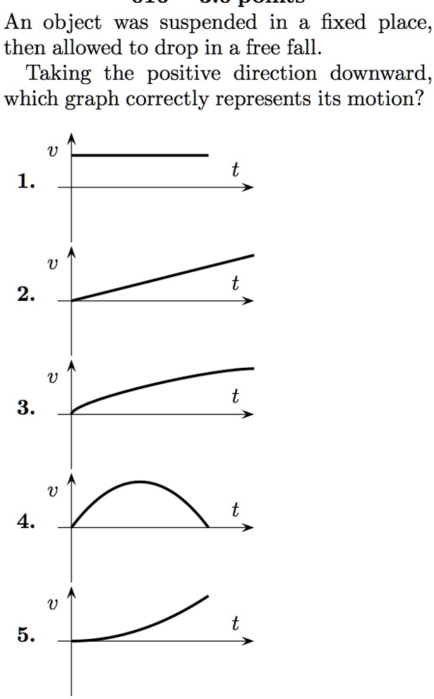 SOLVED: An object was suspended in a fixed place, then allowed to drop ...
