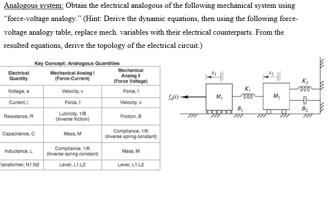 VIDEO solution: Analogous system: Obtain the electrical analogue of the following mechanical ...