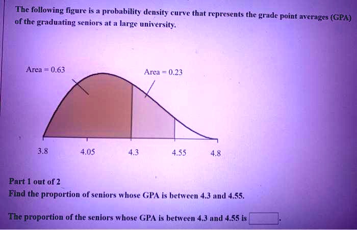 SOLVED: The following figure is a probability density curve that ...