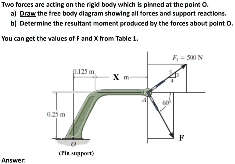 two forces are acting on the rigid body which is pinned at the point 0 ...