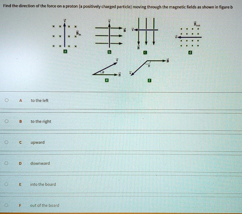 SOLVED: Find the direction of the force on a proton (a positively charged particle) moving ...