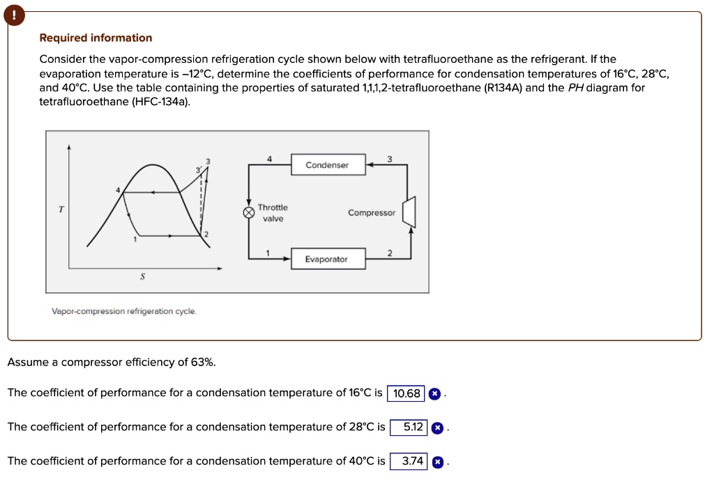 SOLVED: Required Information Consider the vapor-compression ...