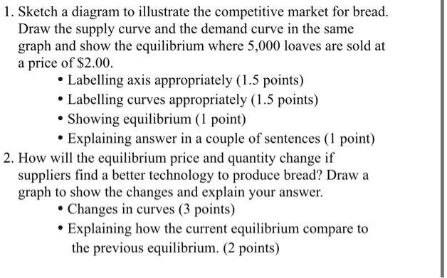 1. Sketch a diagram to illustrate the competitive market for bread ...