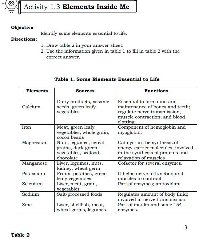objective identify some elements essential to life directions 1drawer ...