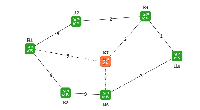 SOLVED: Consider the graph given by the figure below which models a network containing the ...